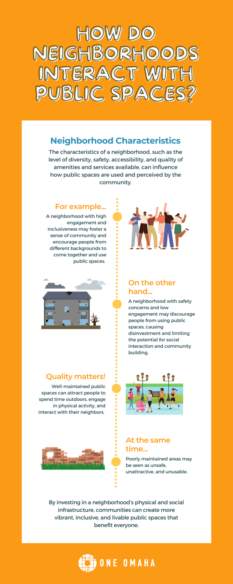 How Do Neighborhoods Interact with Public Spaces? [Infographic] - One Omaha